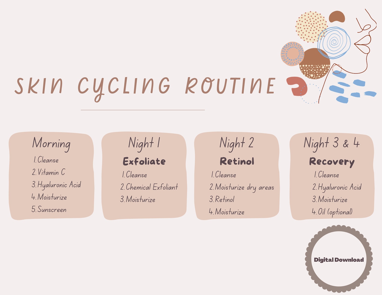 Skin Cycling Cheat Sheet - Printable Sheet - Etsy
