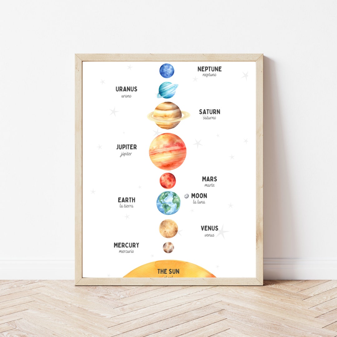 Spanish Solar System Printable Poster for Kids Playroom, Classroom, or ...