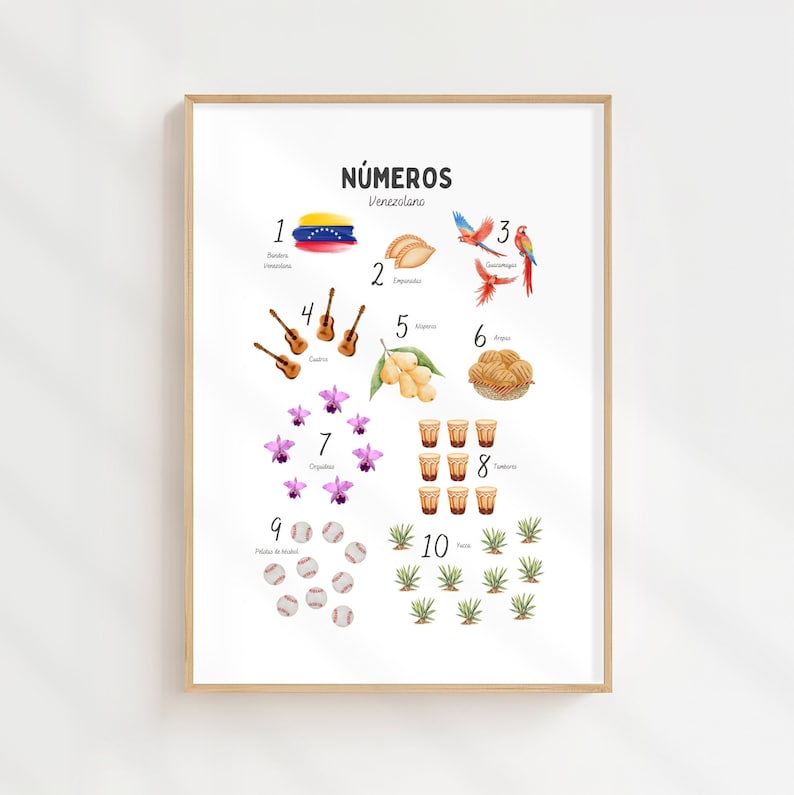 Venezuelan Alphabet, Abecedario Venezolano, Educational Printable ...