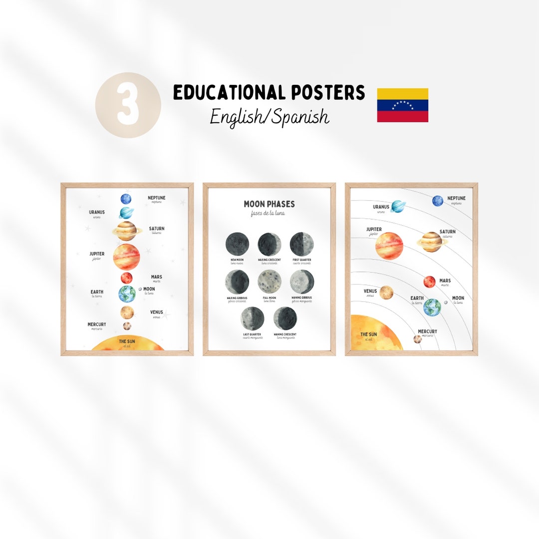 Set of 3 Spanish Educational Poster, Bilingual Spanish/english ...