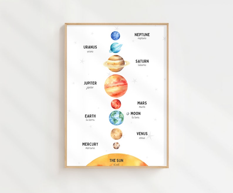 Spanish Solar System Printable Poster for Kids Playroom, Classroom, or ...