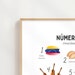Venezuelan Numbers Poster, Educational Printable Posters Watercolor ...