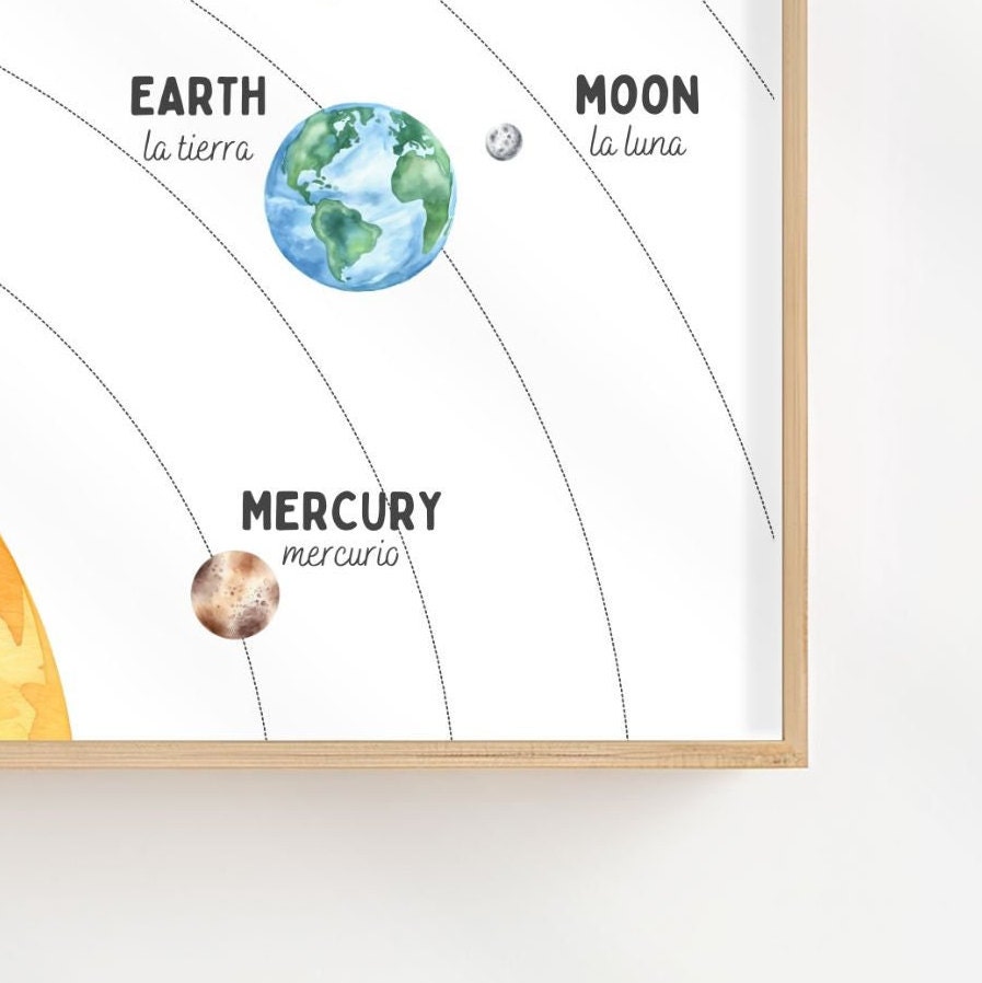 Spanish Solar System Printable Poster for Kids Playroom, Classroom, or ...