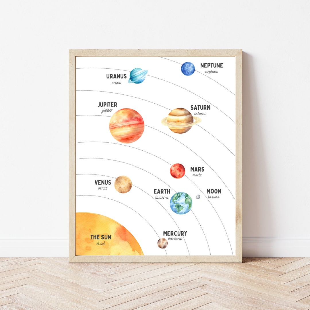 Spanish Solar System Printable Poster for Kids Playroom, Classroom, or ...