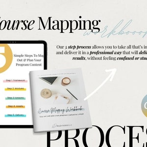 Course Mapping Workbook & Template | Course Creator Workbook | Done-for ...