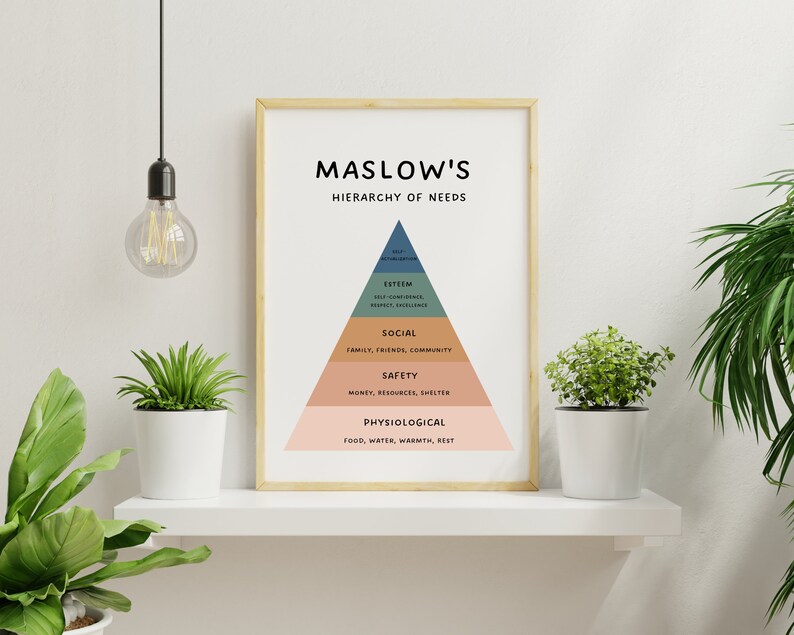Maslow's Hierarchy of Needs Digital Print Therapist, Counsellor Office ...