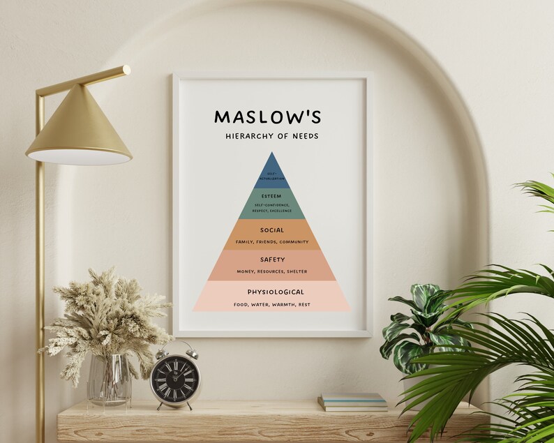 Maslow's Hierarchy of Needs Digital Print Therapist, Counsellor Office ...