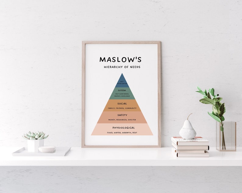 Maslow's Hierarchy of Needs Digital Print Therapist, Counsellor Office ...
