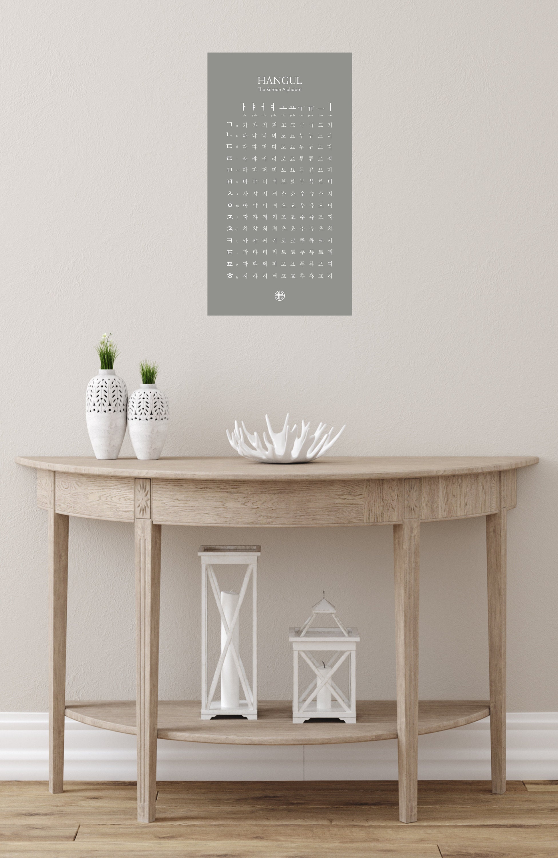 SALE! Korean Alphabet Poster, Hangul Poster, Hangeul Poster, Korean ...