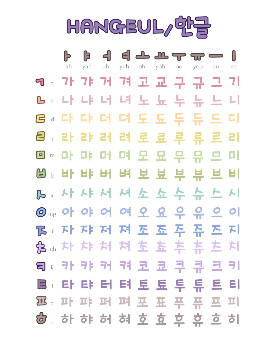 Korean Alphabet Poster, Hangul, Hangeul Chart, Hangul Chart, Multiple ...