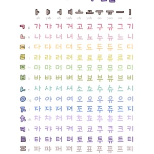 Korean Alphabet Poster, Hangul, Hangeul Chart, Hangul Chart, Multiple ...