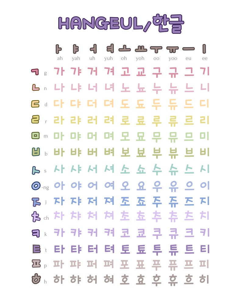 Korean Alphabet Poster, Hangul, Hangeul Chart, Hangul Chart, Multiple ...