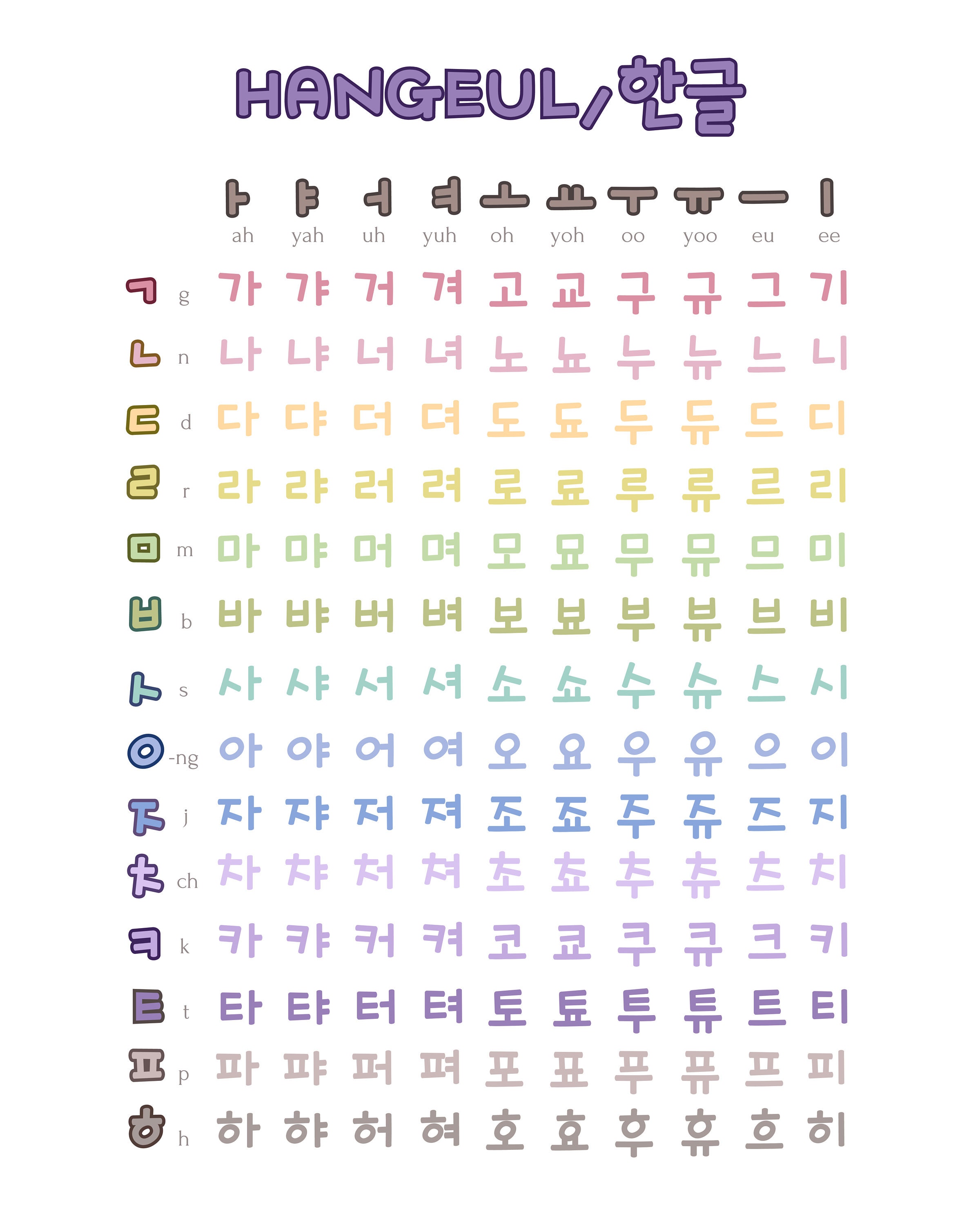 Korean Alphabet Poster, Hangul, Hangeul Chart, Hangul Chart, Multiple ...