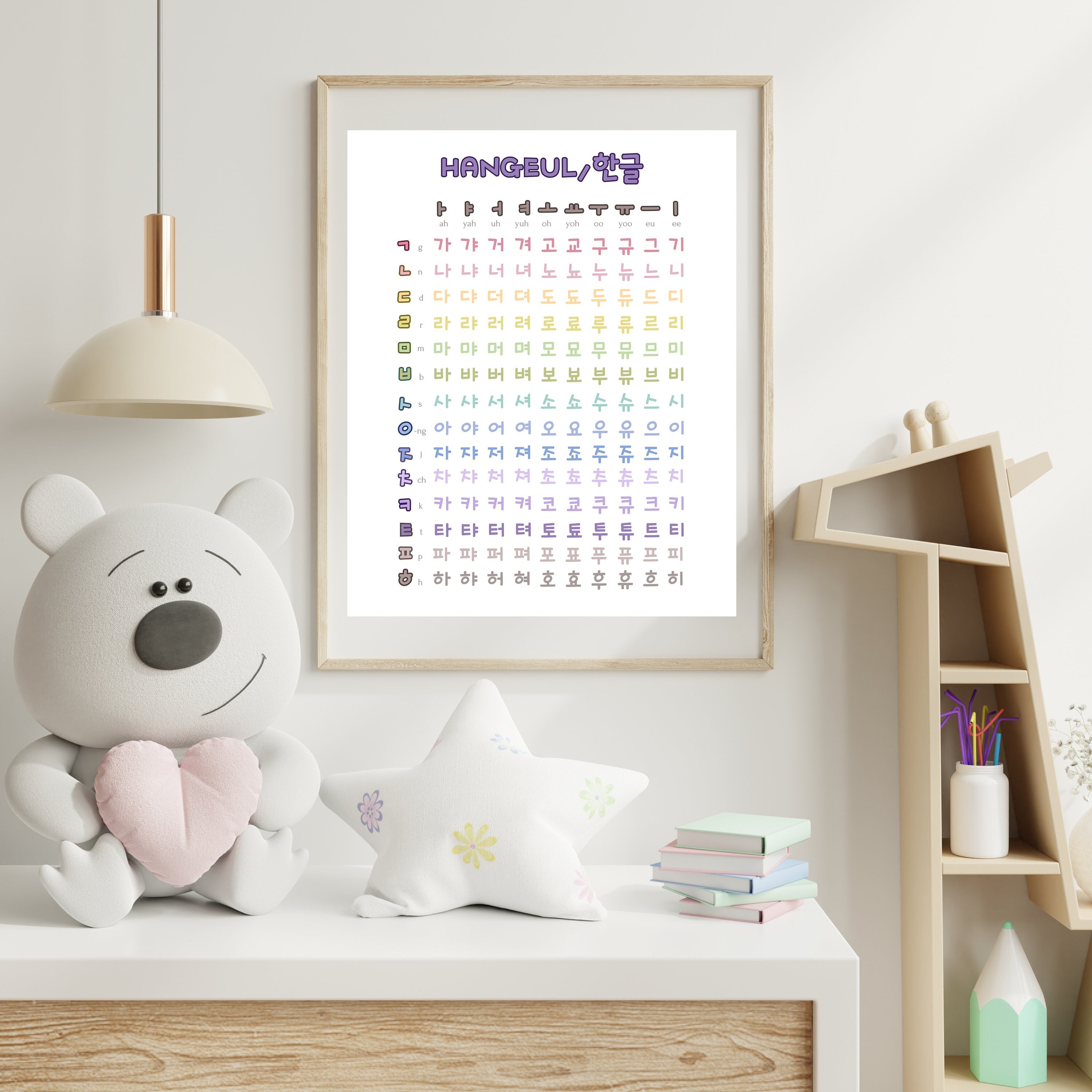 Korean Alphabet Poster, Hangul, Hangeul Chart, Hangul Chart, Multiple ...