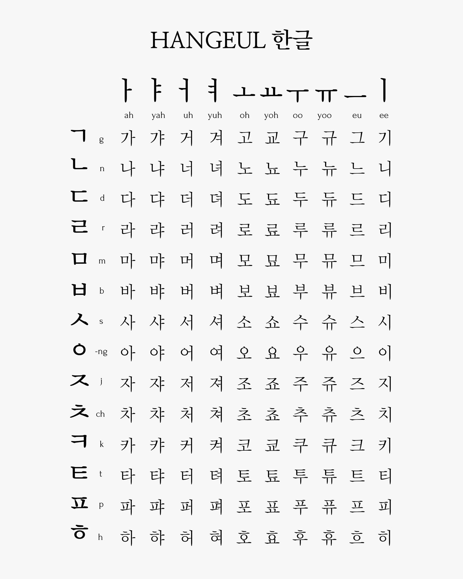 Korean Alphabet Hangeul Chart Poster: Study Aid (digital Download) - Etsy