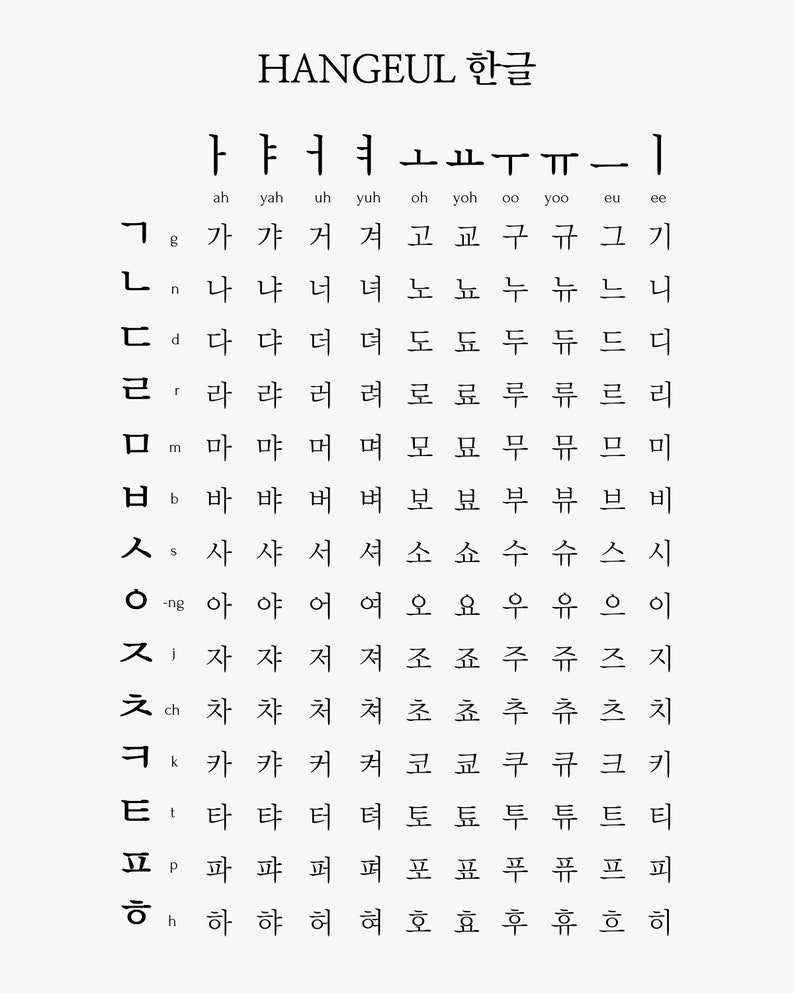 Korean Alphabet Poster, Korean Hangeul, Korean Hangul Poster, Hangeul ...