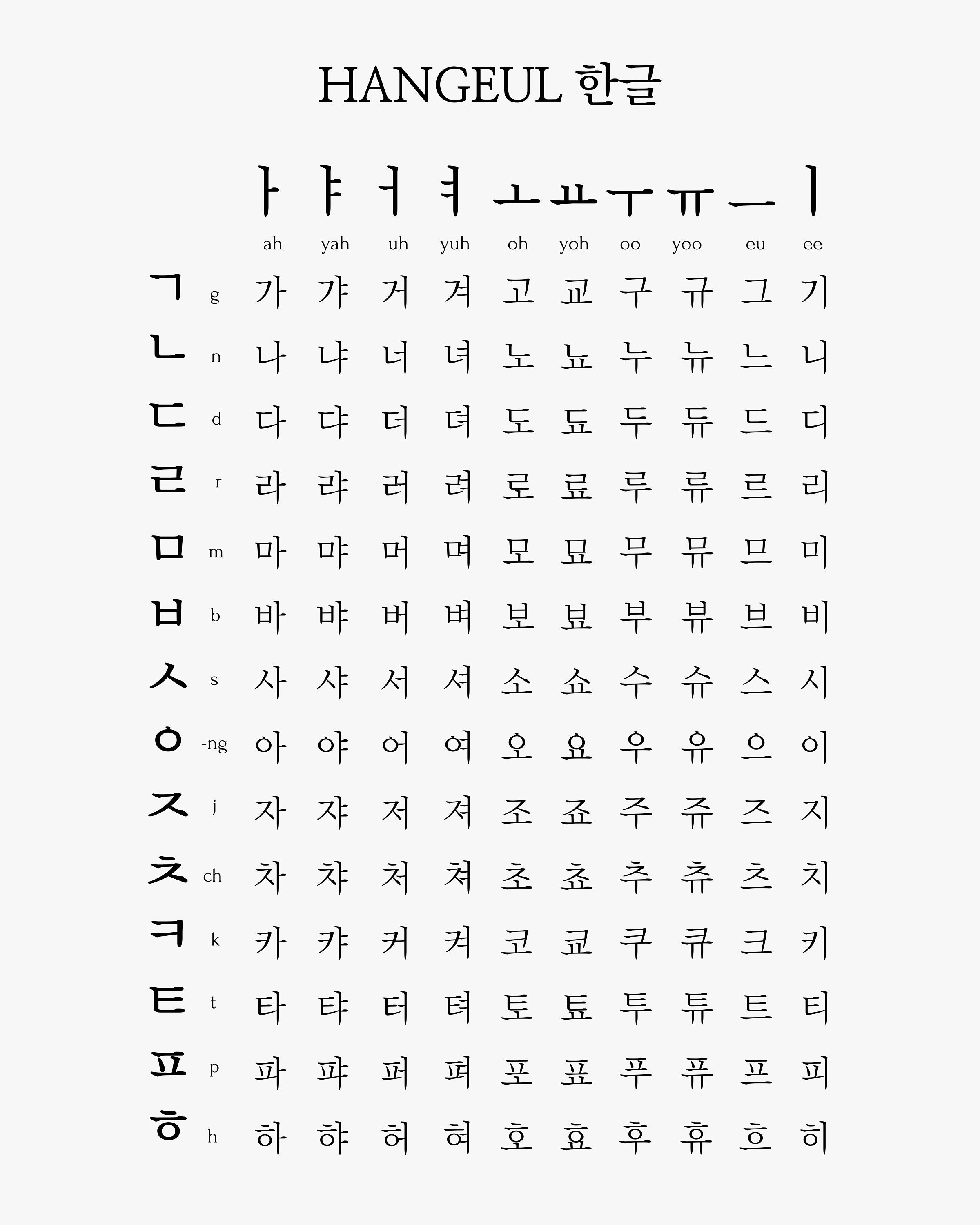 Korean Alphabet Poster, Korean Hangeul, Korean Hangul Poster, Hangeul ...