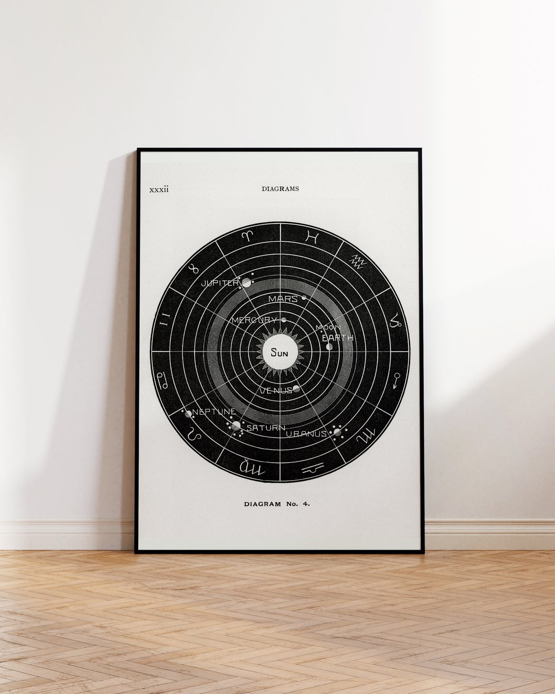 Vintage Astrology Printable Poster, Vintage Planets Printable, Planets ...