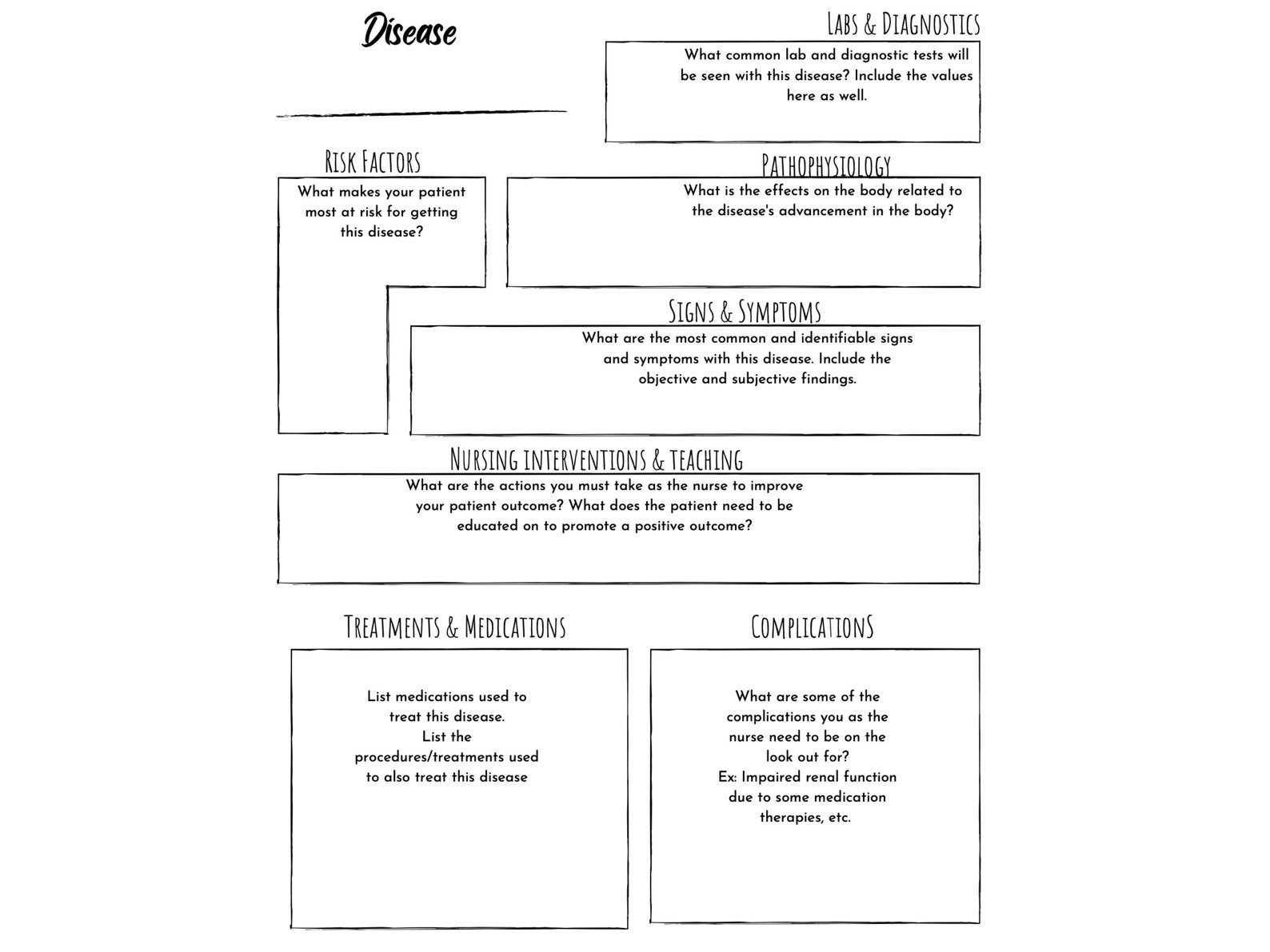 Nursing Concept Map Template, Nursing Concept Map Template Plain ...