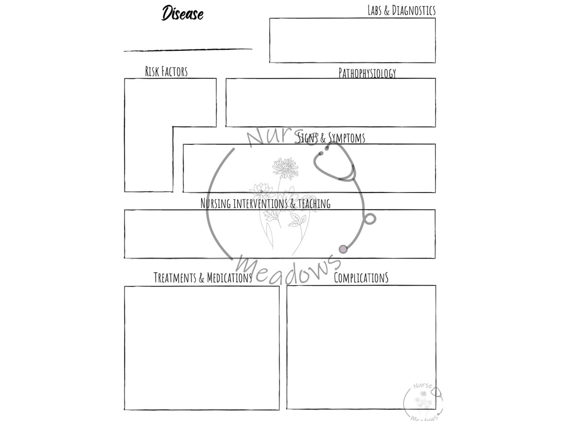 Nursing Concept Map Template, Nursing Concept Map Template Plain ...