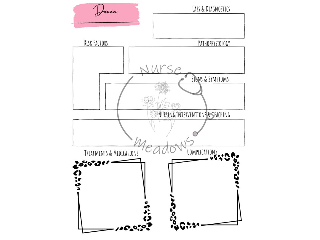 Nursing Concept Map Template, Disease Concept Map, Pathophysiology ...