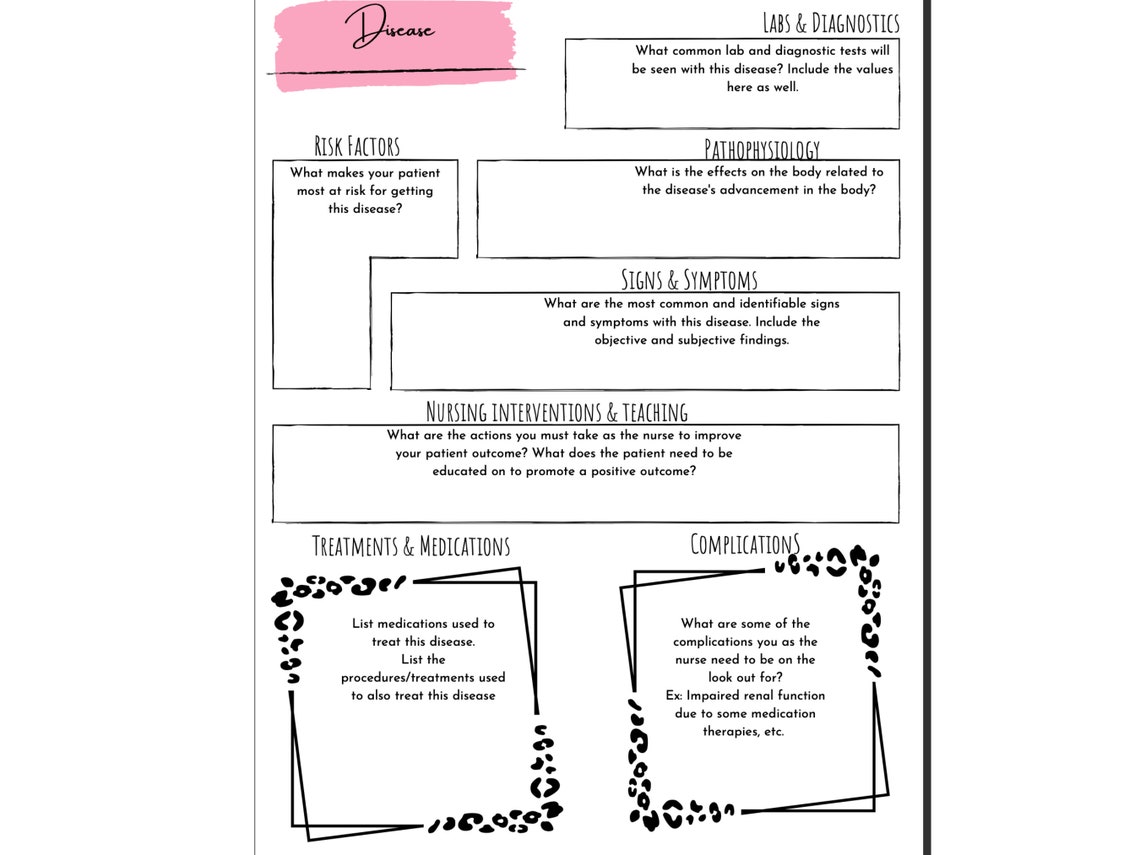 Nursing Concept Map Template, Disease Concept Map, Pathophysiology ...
