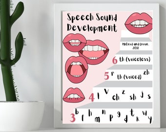 Speech Sound Poster - Etsy