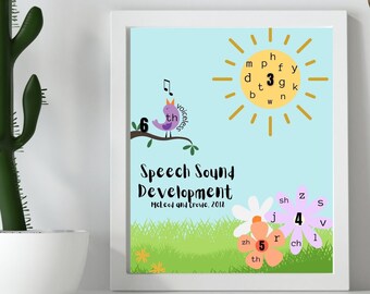 Speech Sound Development Poster - Etsy