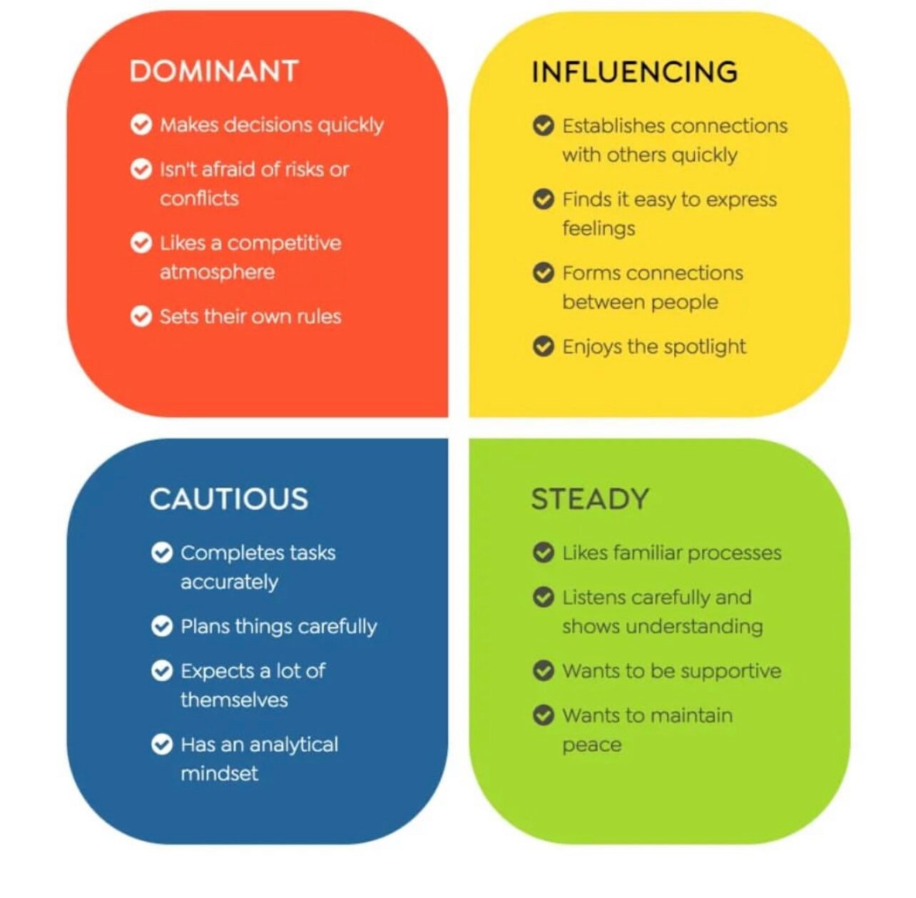 Surrounded by Idiots | E-book Digital Download PDF EPUB - Etsy