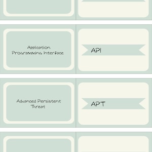 Comptia Security+ Flashcards and Practice Questions SY0-701 Study Exam ...