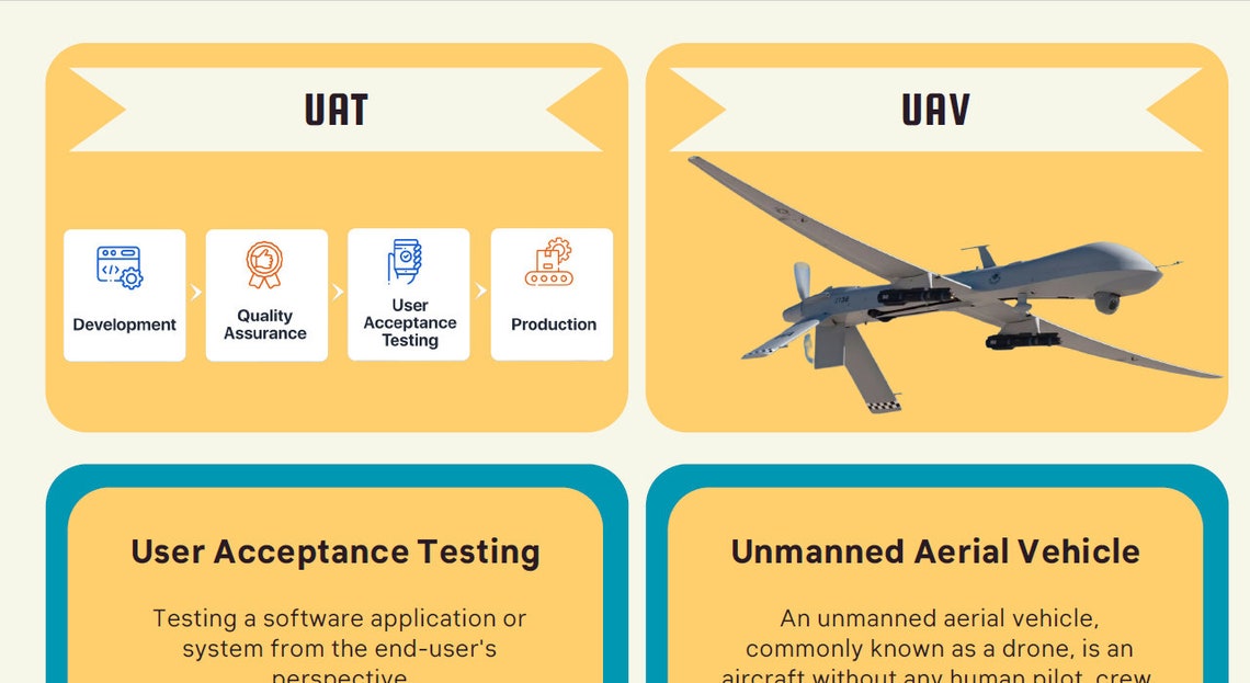 Comptia Security+ Flashcards and Practice Questions SY0-701 Study Exam ...