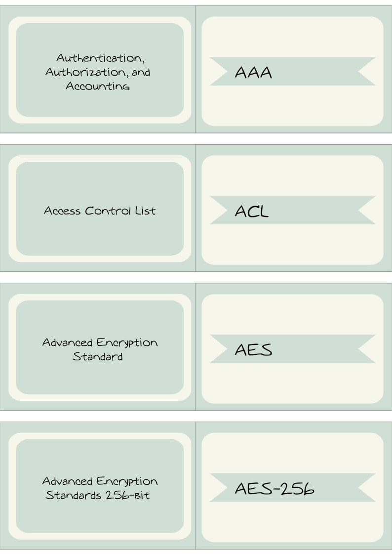 Comptia Security+ Flashcards and Practice Questions SY0-701 Study Exam Prep Instant Download - Etsy
