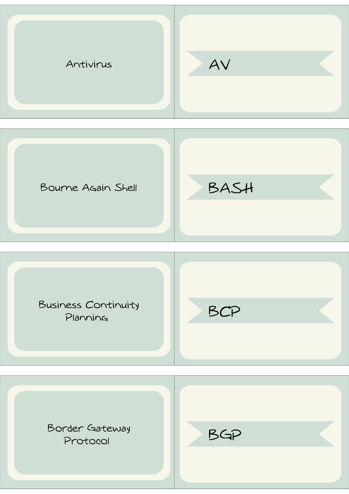 Comptia Security+ Flashcards and Practice Questions SY0-701 Study Exam ...