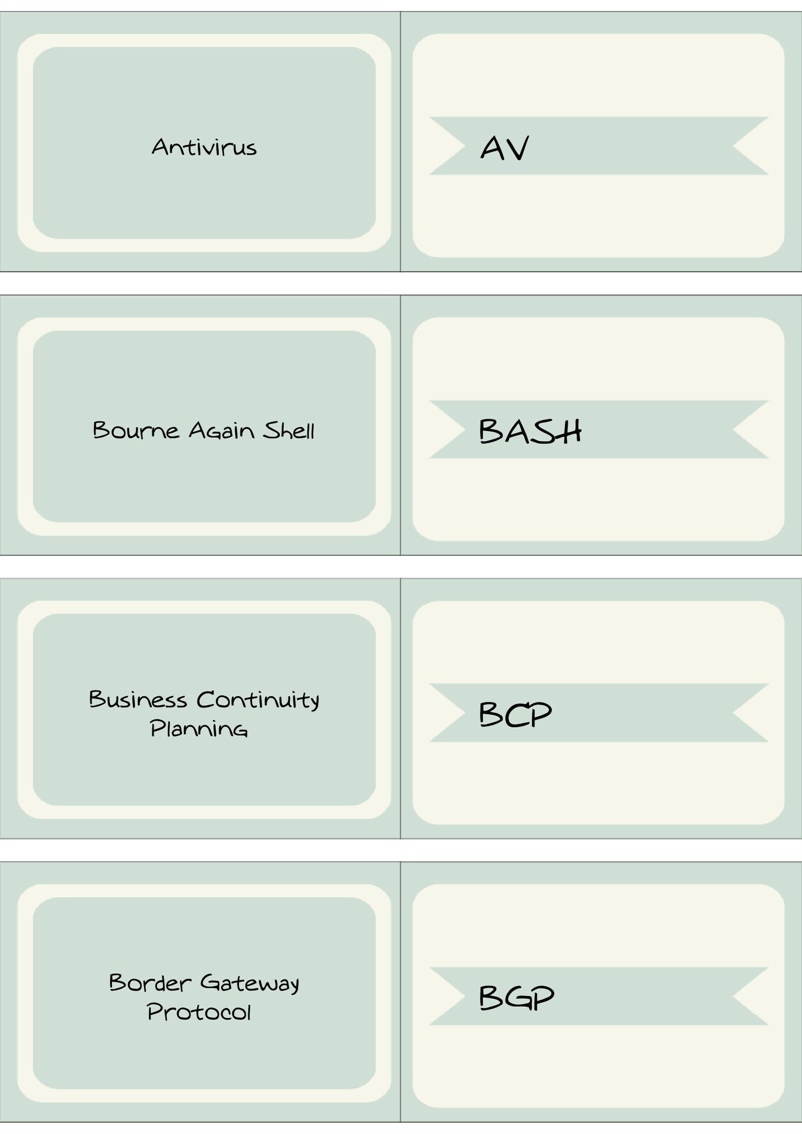 Comptia Security+ Flashcards and Practice Questions SY0-701 Study Exam ...