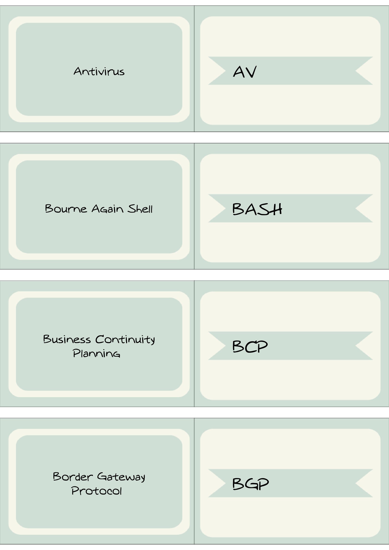 Comptia Security+ Flashcards and Practice Questions SY0-701 Study Exam ...