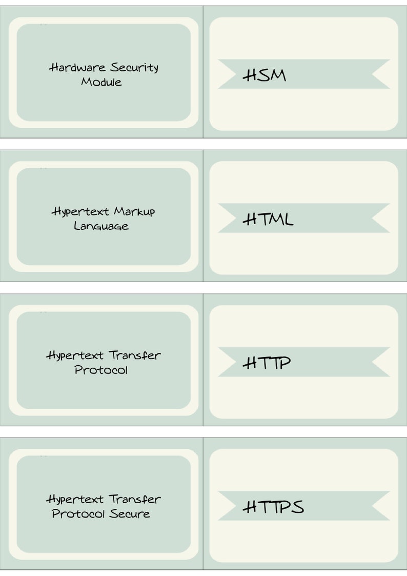 Comptia A+ Core 1 Exam 220-1101 & Core 2 Exam 220-1102 Complete Acronym ...