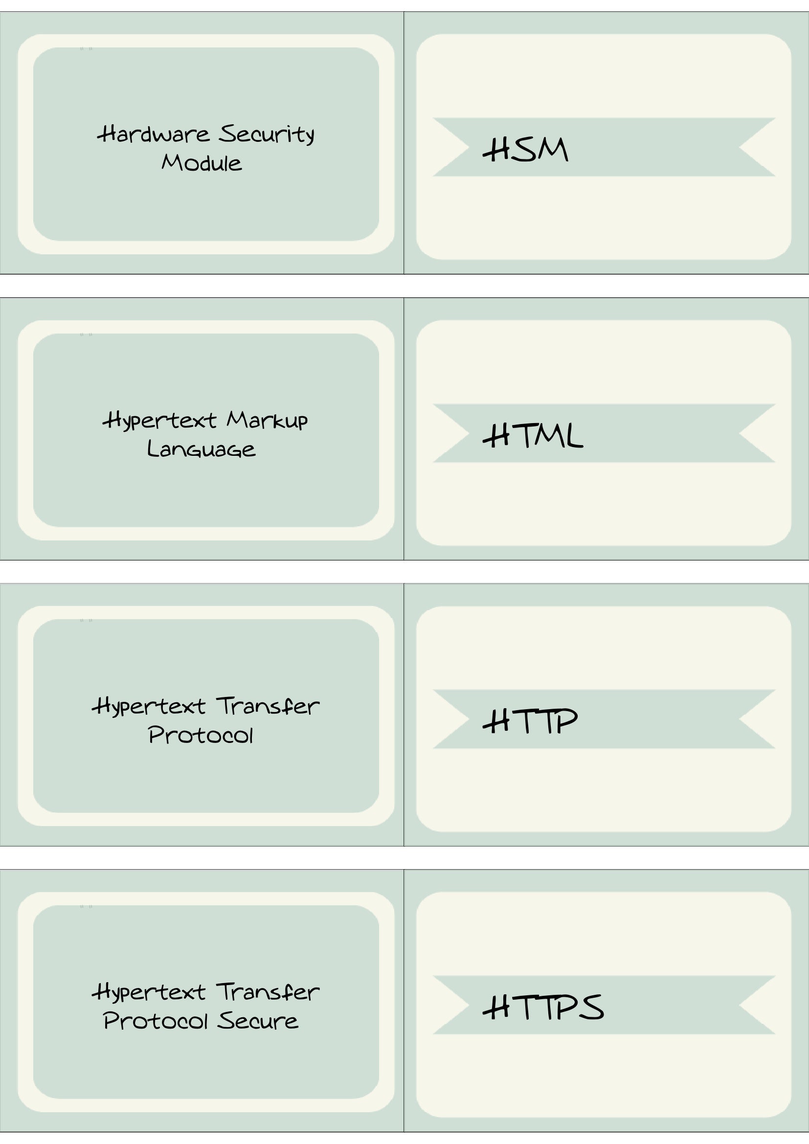 Comptia A+ Exam Acronym Flashcards – 220-1101 & 220-1102 (PDF Download ...