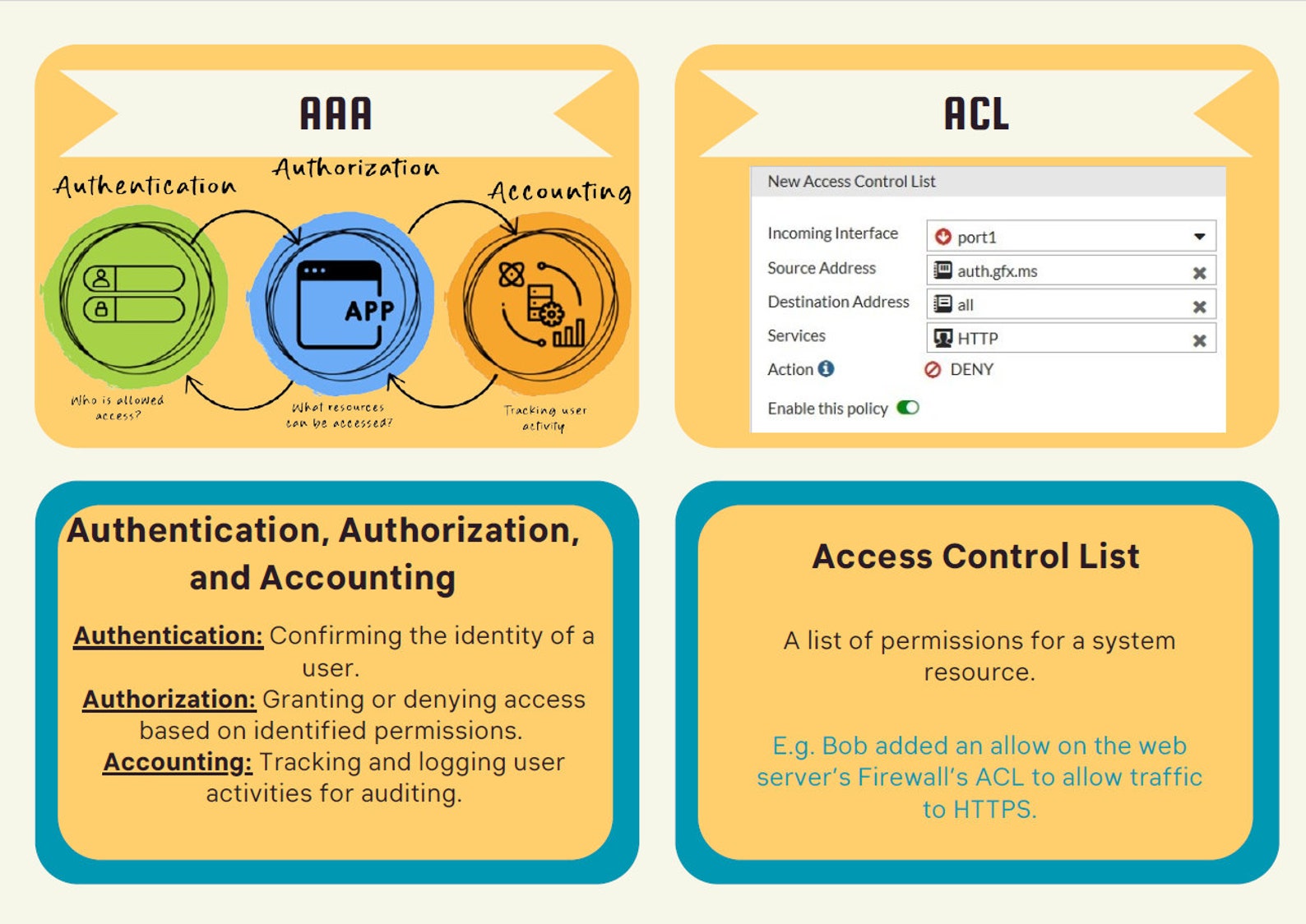 Comptia Security+ Flashcards and Practice Questions SY0-701 Study Exam ...
