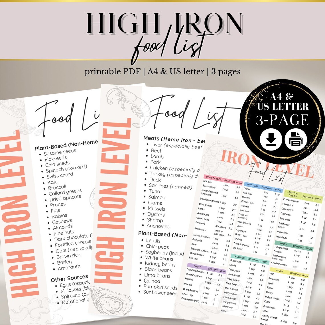 High Iron Food List, Printable PDF Grocery for Iron Deficiency, Food ...