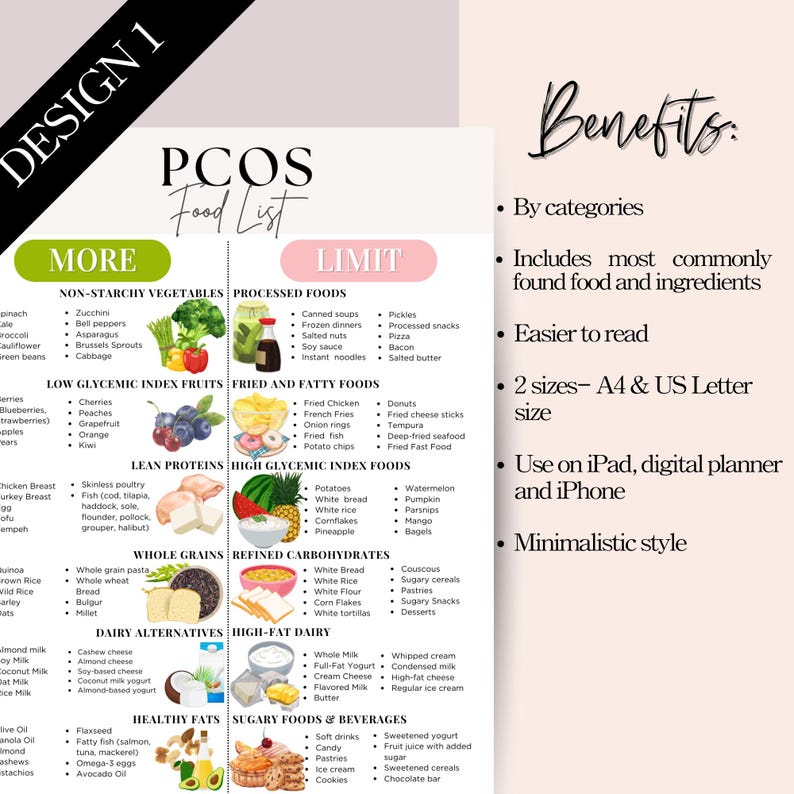 PCOS Diet Food List, Low Glycemic Index Foods High Fiber Foods, Anti ...
