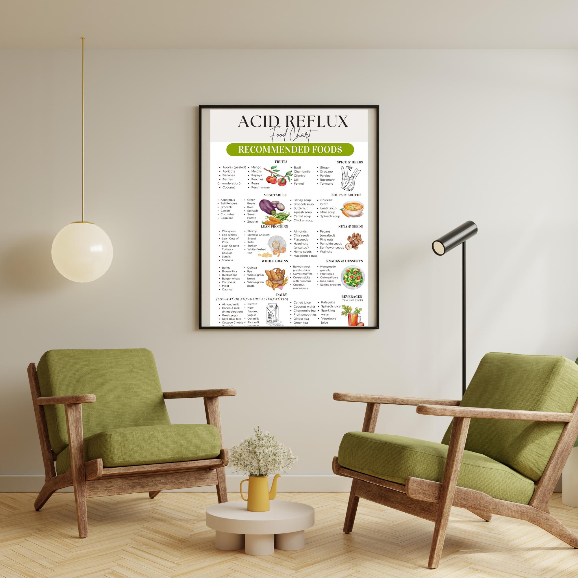 Acid Reflux Food Chart, GERD Diet List, Acid Reflux Food List, Low Acid ...