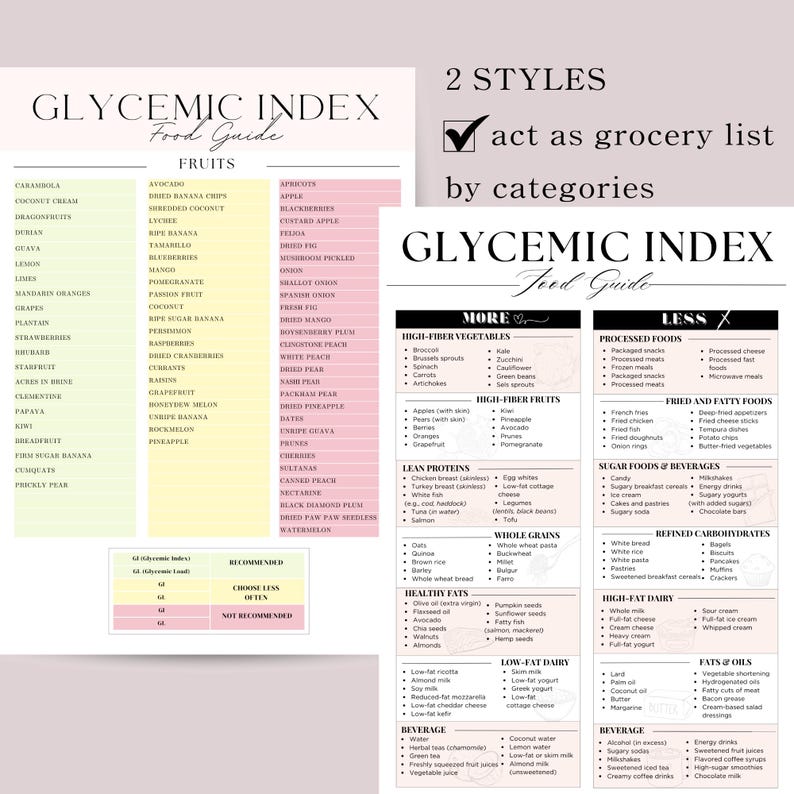 Glycemic Index Chart Diabetic Food List, GI List Low Carb or Sugar ...