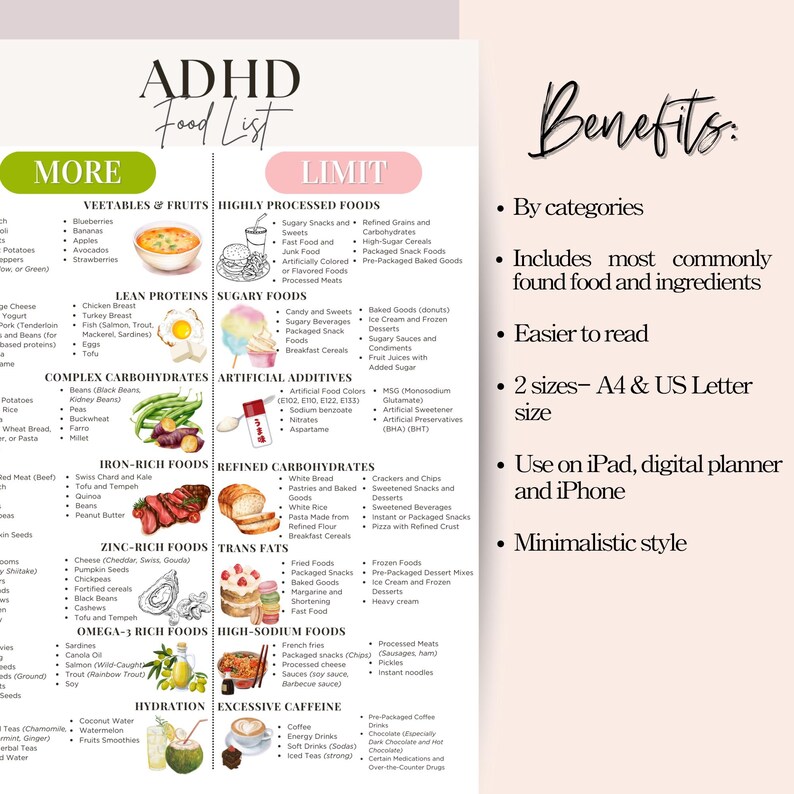 ADHD Diet Food List, Attention Deficit Hyperactivity Disorder Meal Plan ...