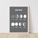 Moon Phases Prints, Lunar Phases, Montessori Prints,educational Posters ...