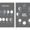 Moon Phases Prints, Lunar Phases, Montessori Prints,educational Posters ...