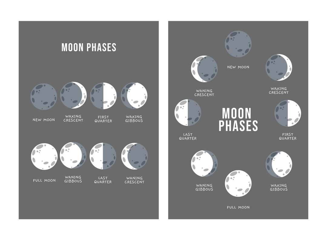 Moon Phases Prints, Lunar Phases, Montessori Prints,educational Posters ...