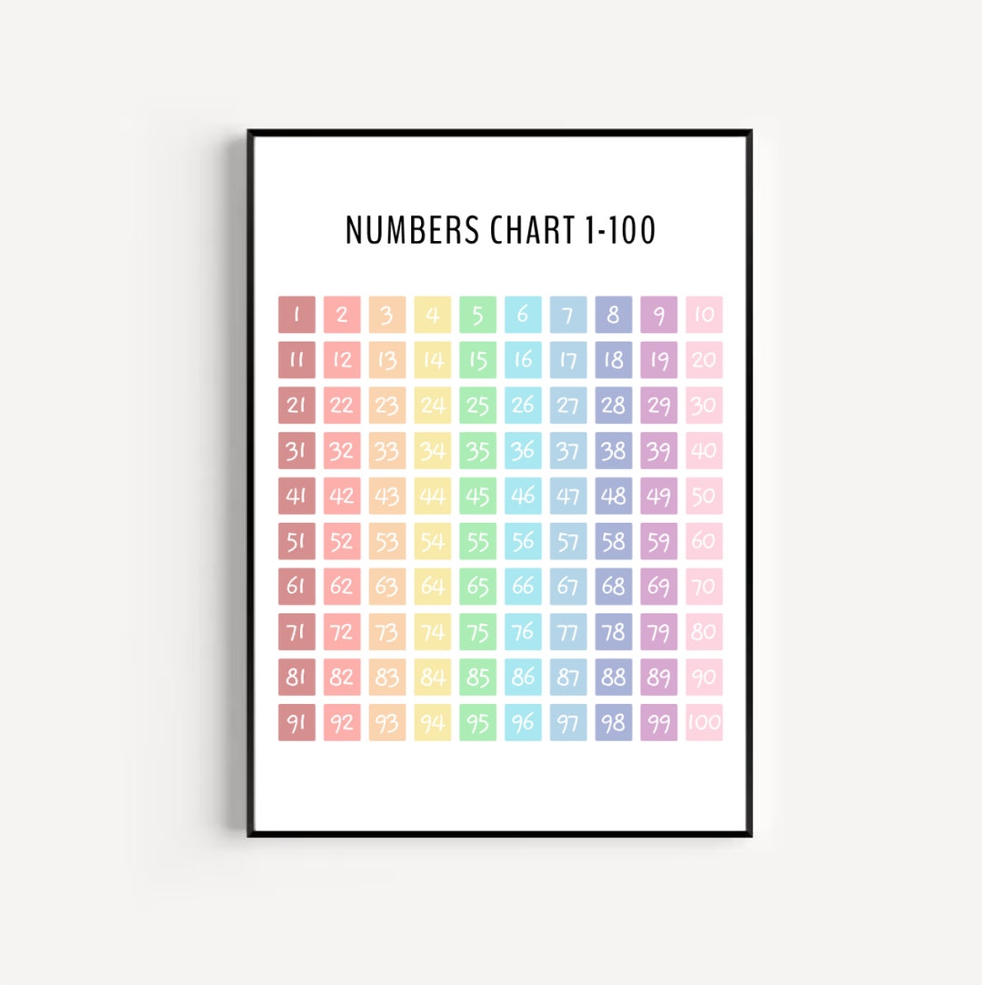Hundreds Chart, Digital Download, Numbers 1-100 Chart, Count to 100 ...