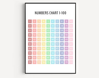 Count by 10 Math Printable Boho Theme Homeschool Printables - Etsy