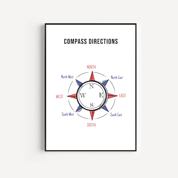 Cardinal Directions For Kids