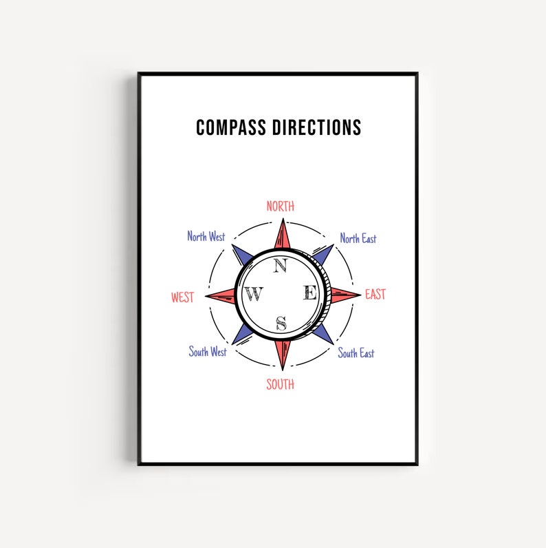 Compass, Cardinal Directions, NESW, Wall Art, Kids Posters, School ...